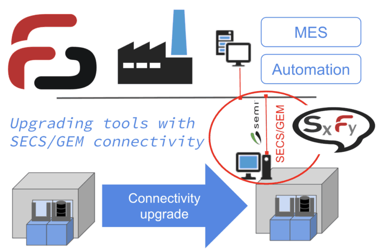 SECS GEM SOFTWARE solution