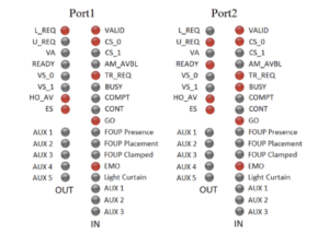 Semi E84 integration and AMHS extension solution for equipment and fabs